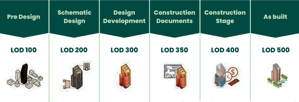 What Is LOD and Why Does It Matter in 3D Modelling? [2025]